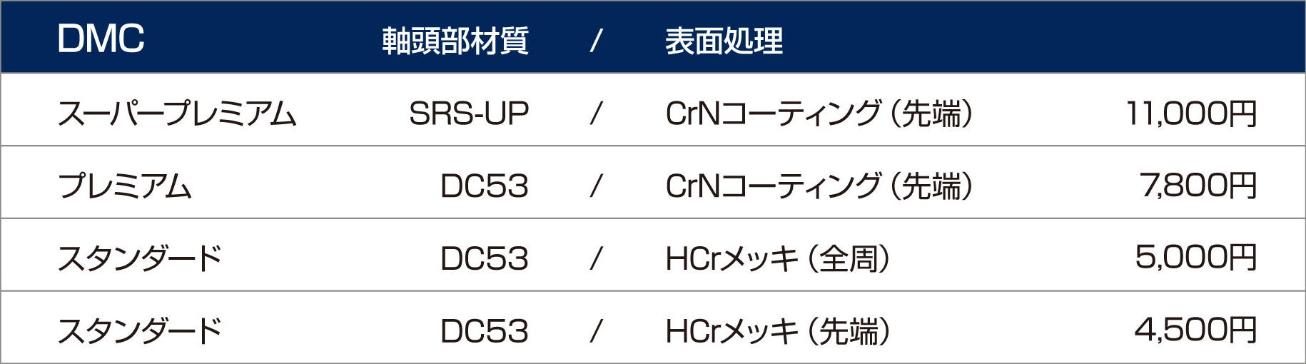 DMC技術 | 株式会社 ツー・ナイン・ジャパン